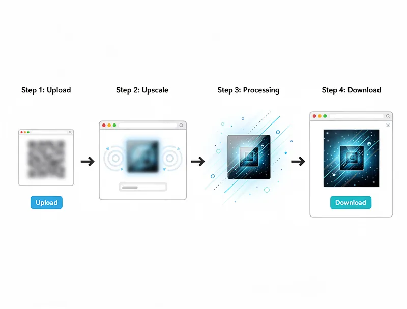 Fix Blurry YouTube Thumbnails with AI Upscaling | MyImageUpscaler