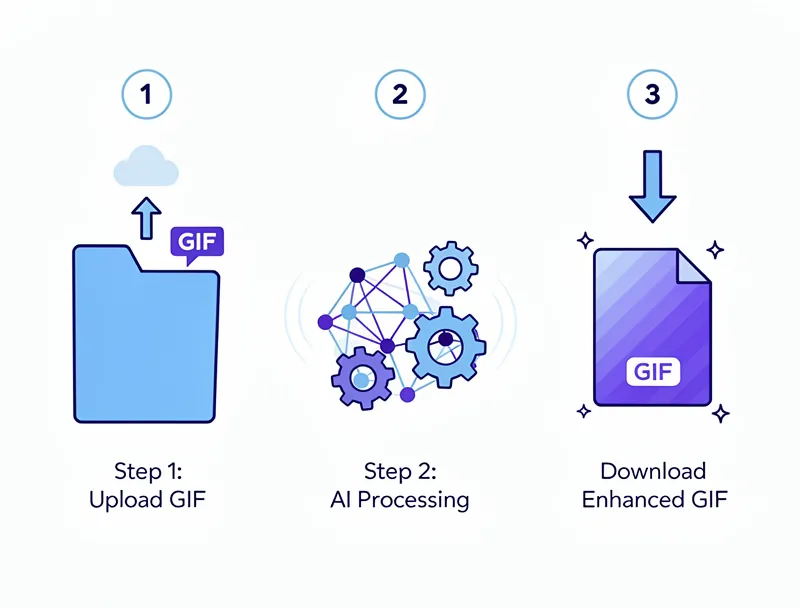 Free GIF Upscaler: Enhance Animated GIFs with AI | MyImageUpscaler